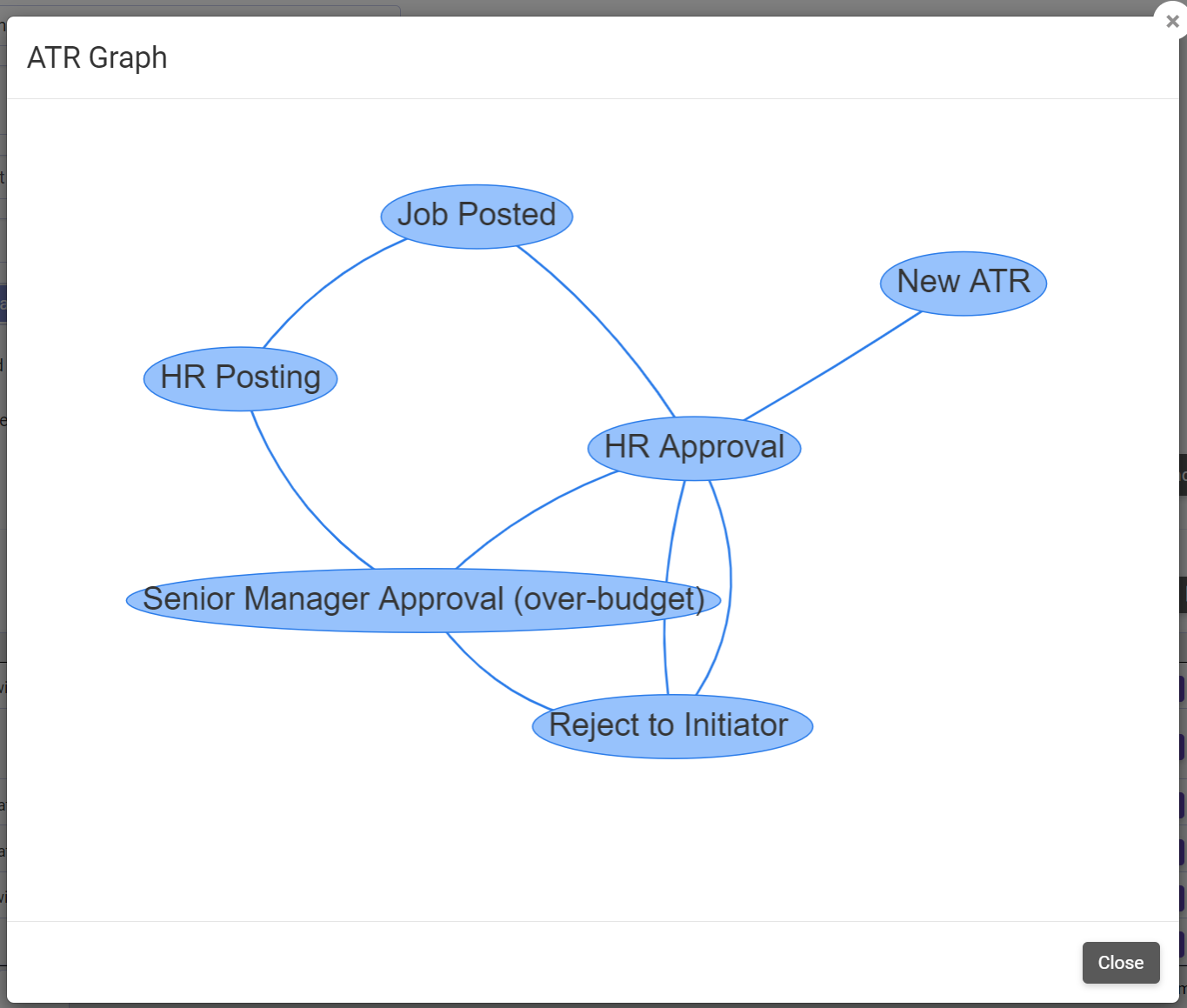 Creating an ATR Project
